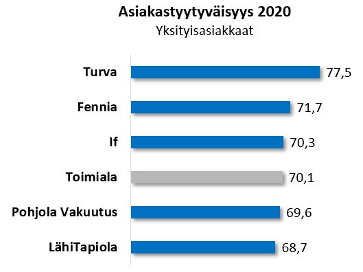 Vakuutus - Epsi Rating