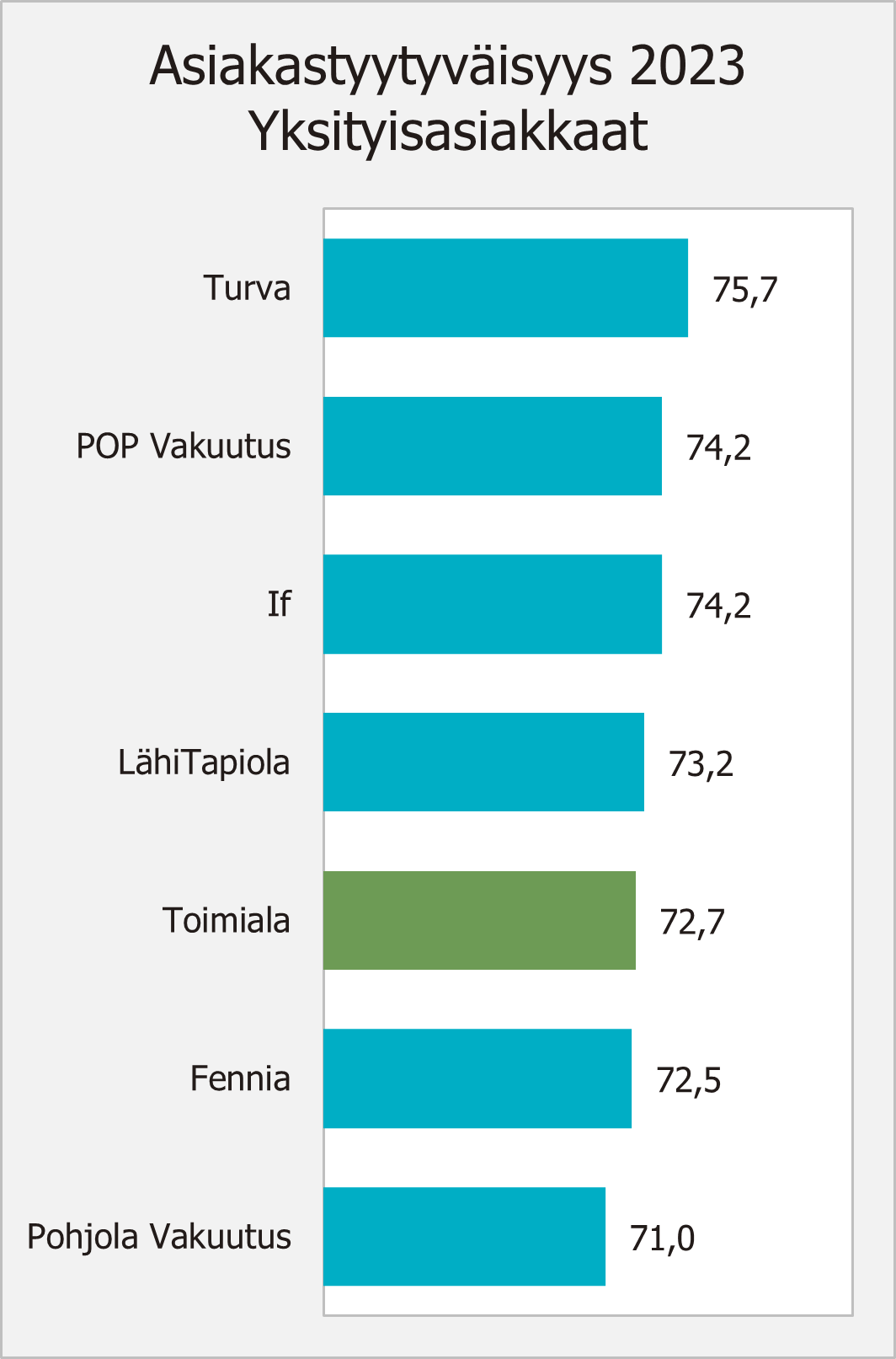 Vakuutus - Epsi Rating